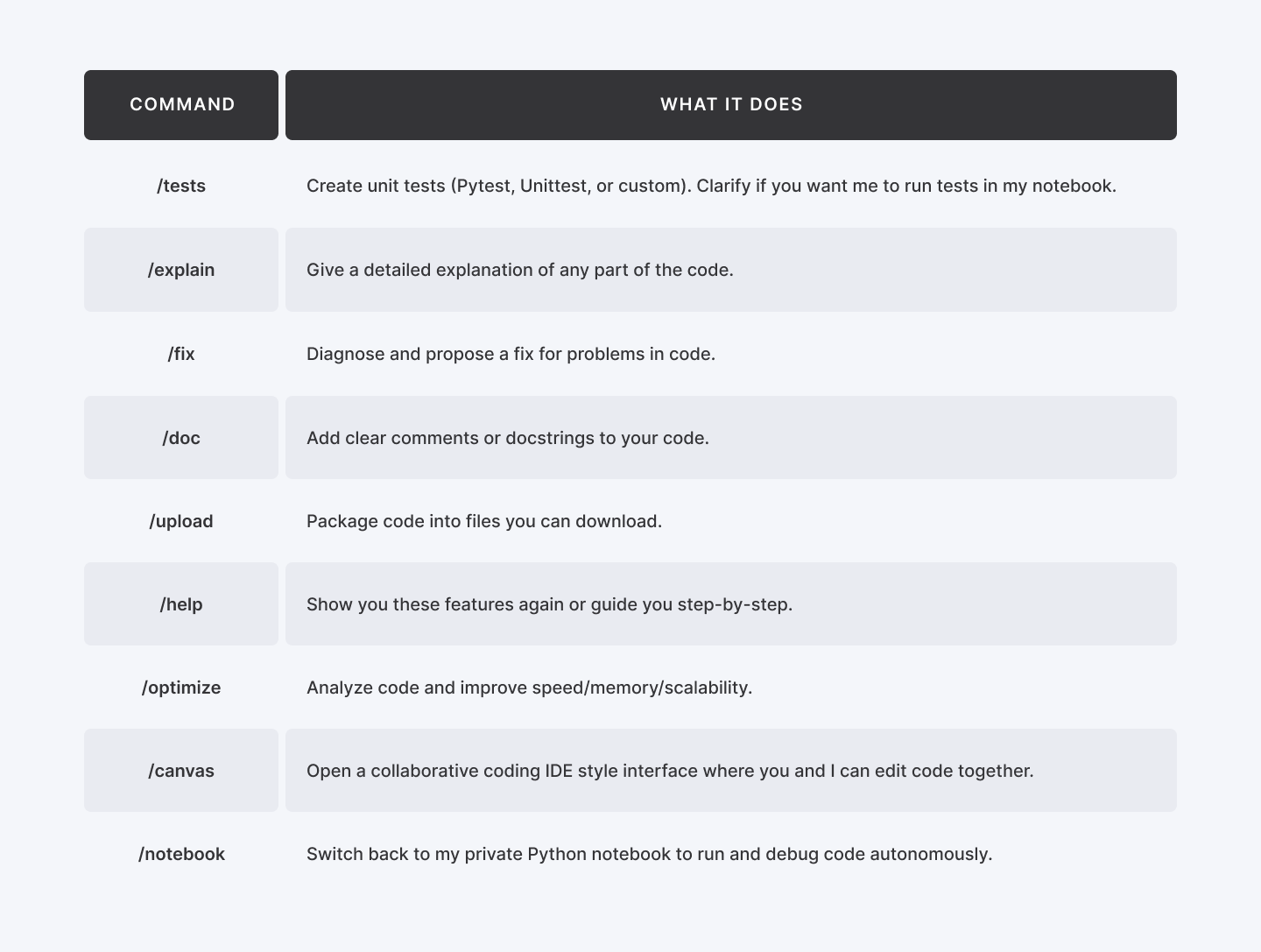5 Best Gpt Models For Coding And Application Development Hands On Tested